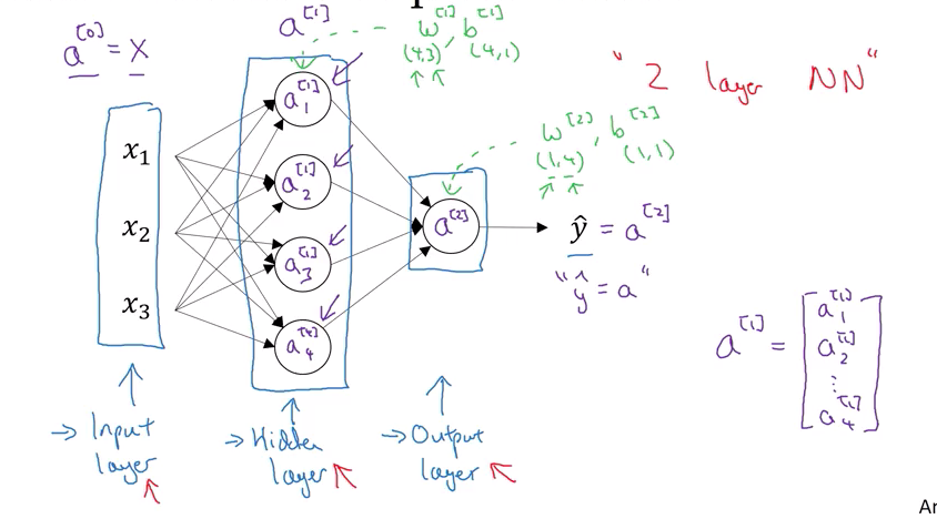 Deep Learning Summary - Becks Wu | Becks Wu Blog
