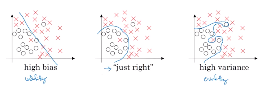 Deep Learning Summary - Becks Wu | Becks Wu Blog