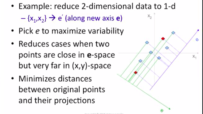 Linear Algebra + PCA - Summary - Becks Wu | Becks Wu Blog