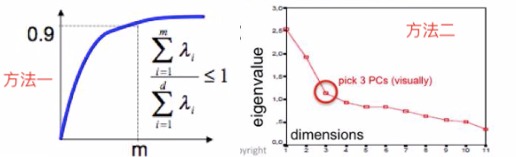 Linear Algebra + PCA - Summary - Becks Wu | Becks Wu Blog