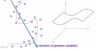 Linear Algebra + PCA - Summary - Becks Wu | Becks Wu Blog