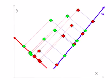 Linear Algebra + PCA - Summary - Becks Wu | Becks Wu Blog